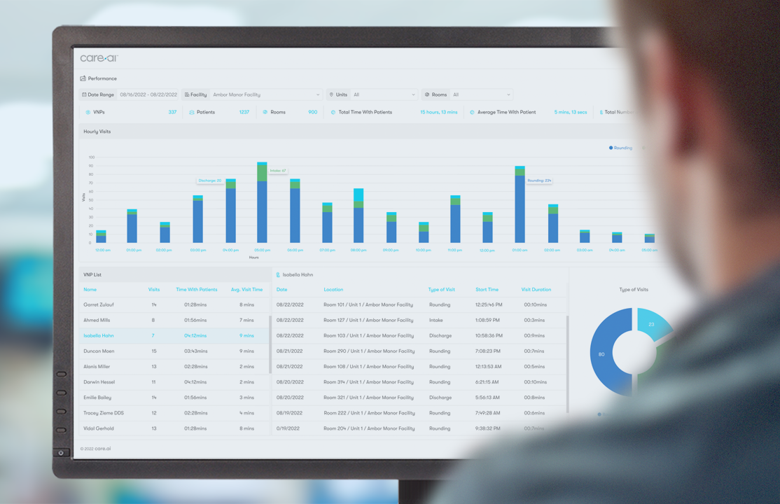 Virtual Nursing | Virtual Monitoring | care.ai